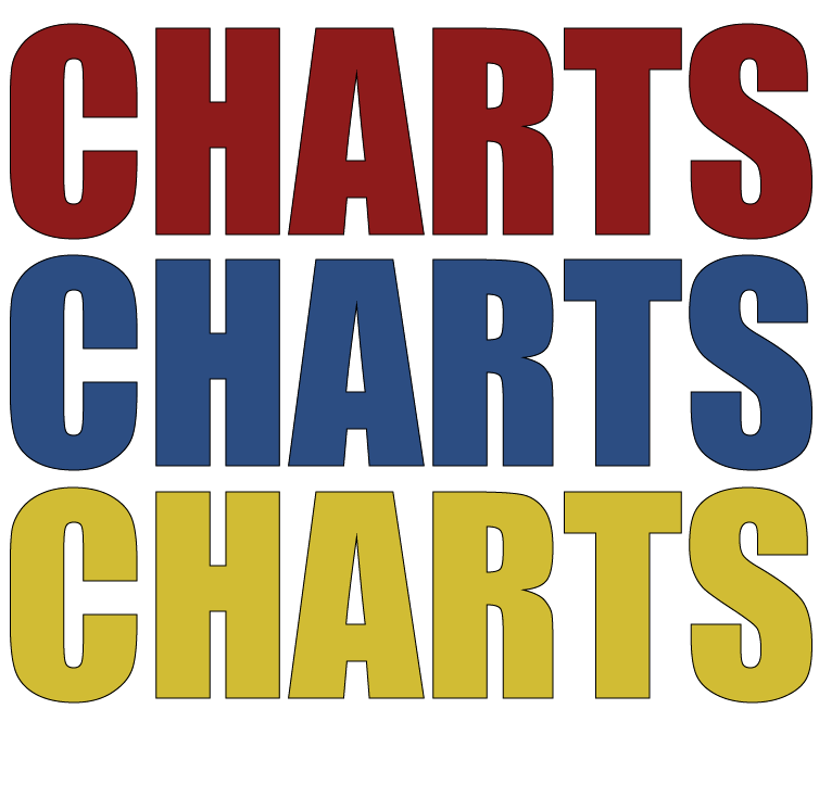 Bureau Of Labor Statistics API Node Code Charts On Charts Bureau Of Labor Statistics API Node Code Charts On Charts